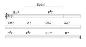 【アプリ連動 #2】「Spain」をエモく弾き倒す！アドリブ・ギター完全解説 - 月1回～完全個人レッスンで徹底サポート！ オトノミチシルベ
